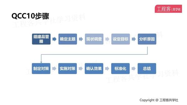 品管圈QCC是什么？如何有效实施？ - 知乎