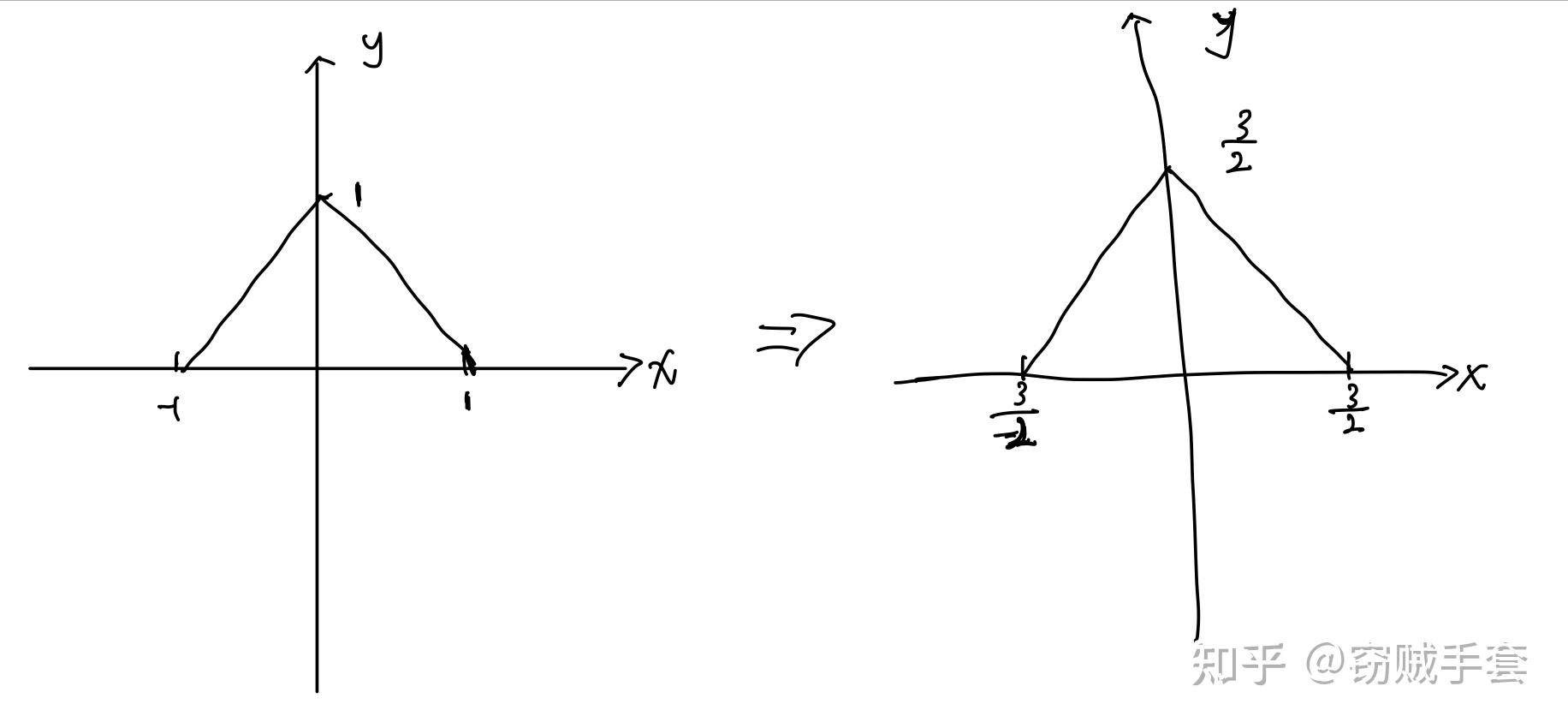 Cascaded shadow map与PCF优化 - 知乎