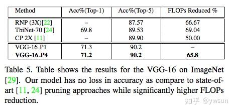 [CVPR2019]:最新高效卷积方式HetConv - 知乎