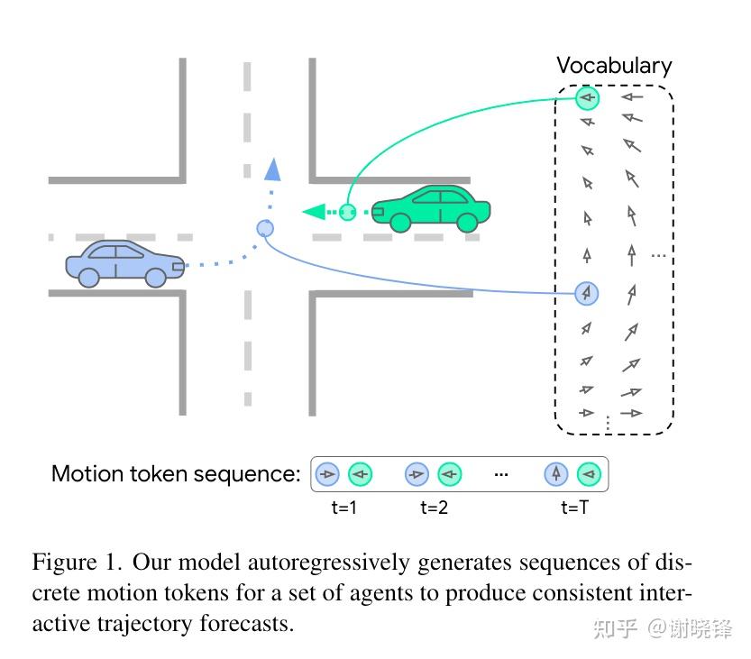 Waymo: MotionLM - 知乎