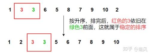 【七大排序算法】插入排序、希尔排序、选择排序、冒泡排序、堆排序、快速排序、归并排序 知乎