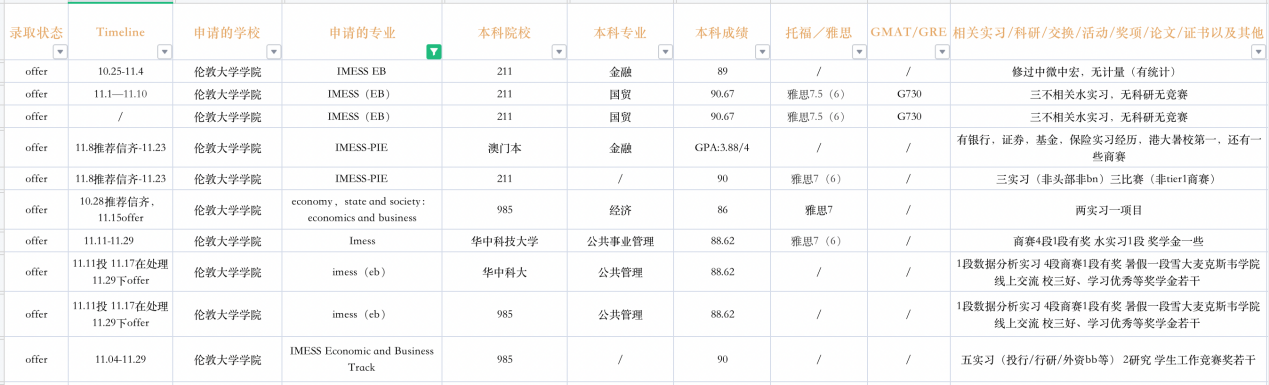 2023fall伦敦大学学院（UCL）offer/rej汇总（带Timeline/截止到22.12.2） - 知乎