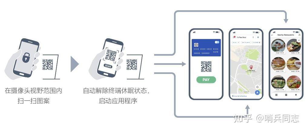 手机CMOS Always-on技术 - 知乎