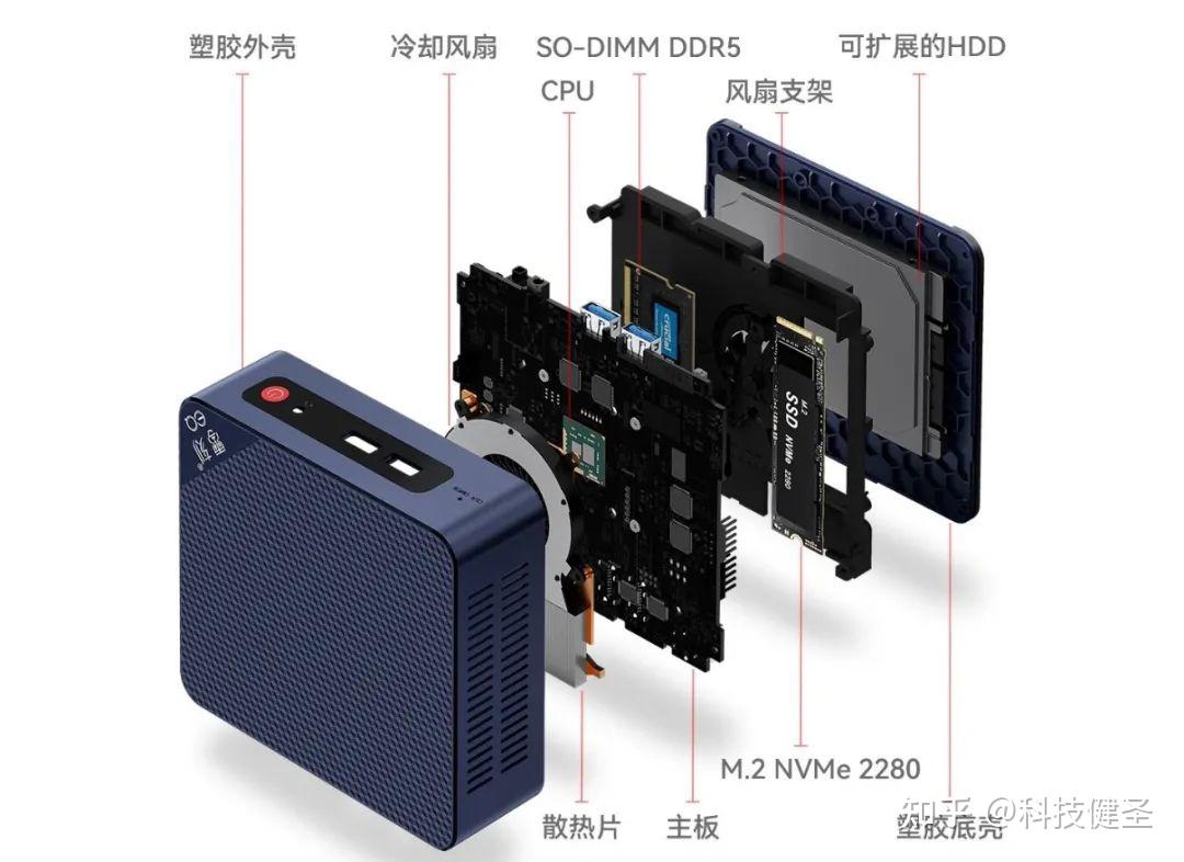 EQ、SEi、SER和GTR四大家族有啥差别？Beelink零刻迷你主机选购指南！ - 知乎