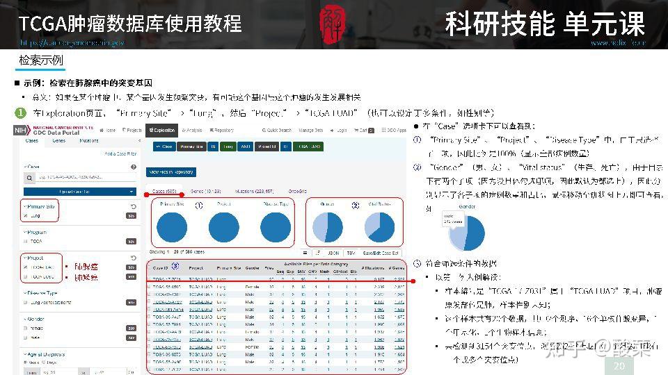 TCGA新版数据下载与整理教程来了！来抄作业！ - 知乎
