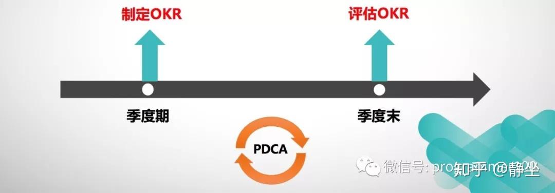 5分钟搞定OKR工作法 - 知乎