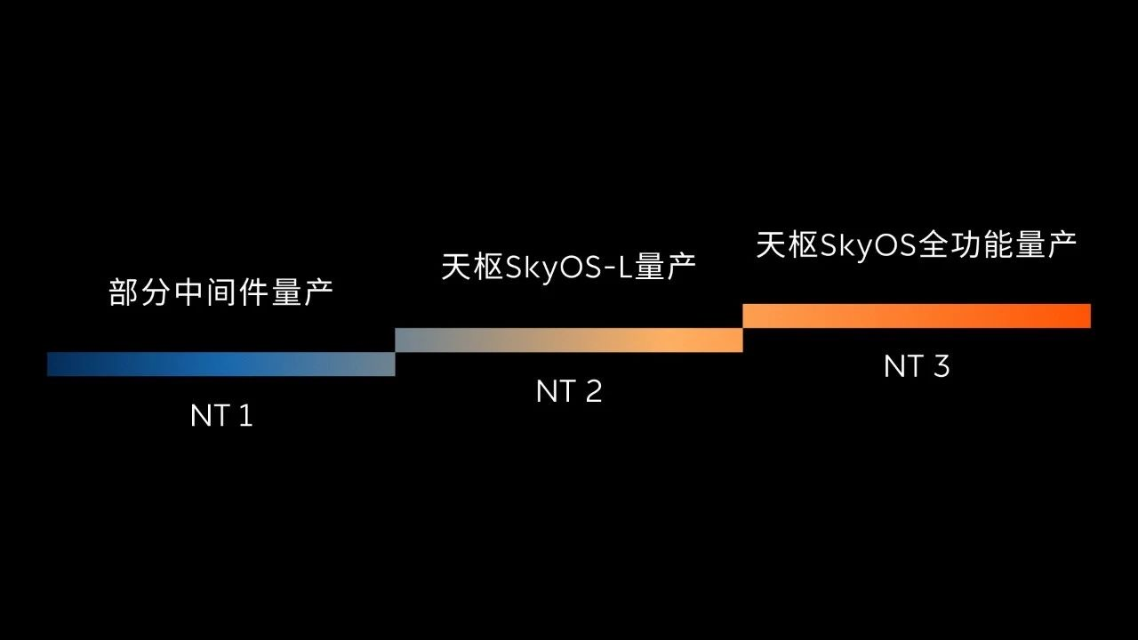 「SkyOS · 天枢」是什么？一次给你讲明白 - 知乎