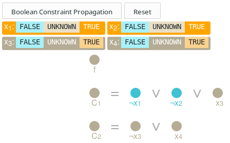 【试译】冲突驱动子句学习 （Conflict Driven Clause Learning） - 知乎