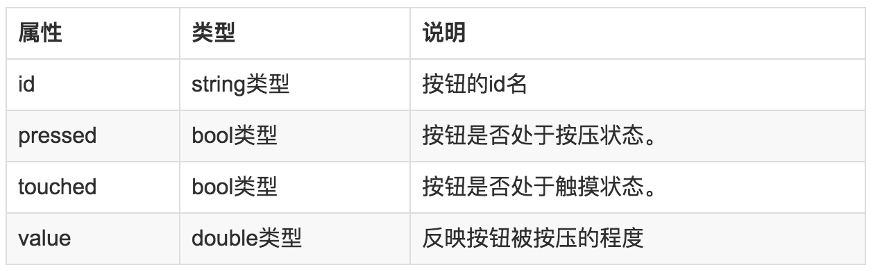 WebVR开发教程——交互事件（二）使用Gamepad API - 知乎