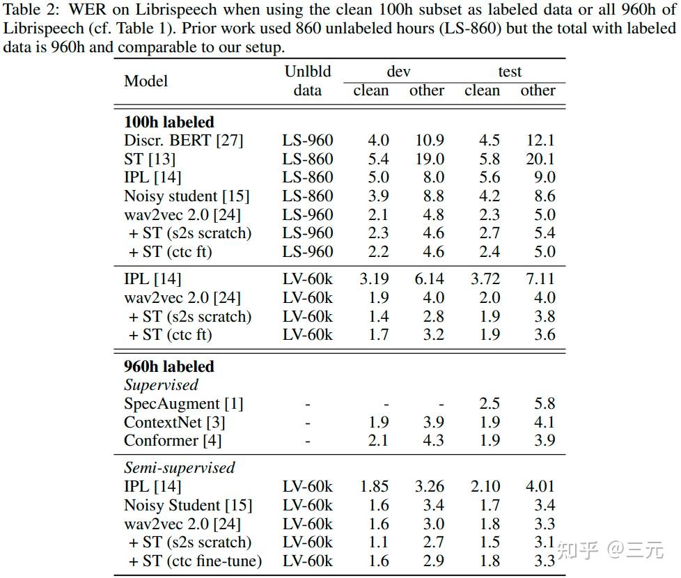 基于判别学习的语音预训练模型（3-6）---wav2vec 2.0 + ST from FAIR - 知乎