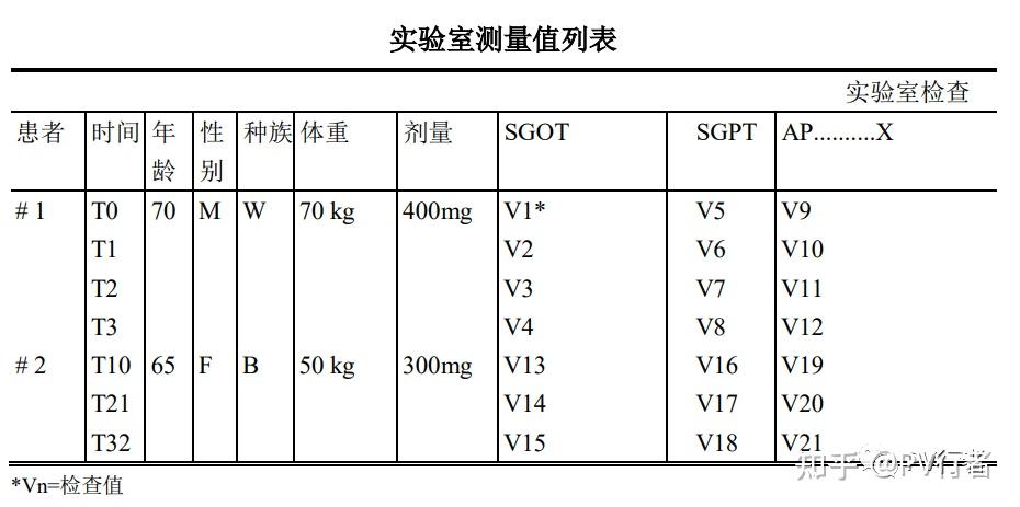 ICH E3临床研究报告的结构和内容--安全性评价 - 知乎