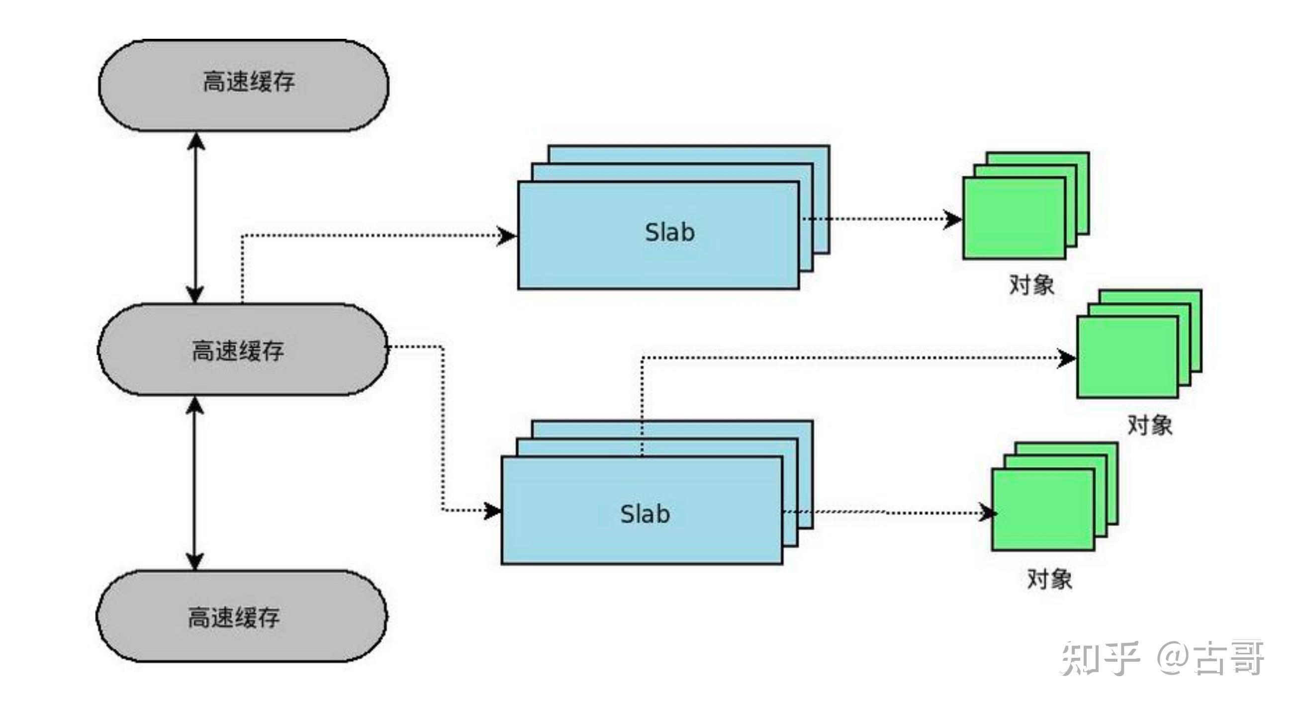 Linux OOM日志如何分析 - 知乎