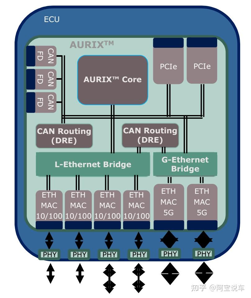 一文看懂第三代E/E架构 - 知乎