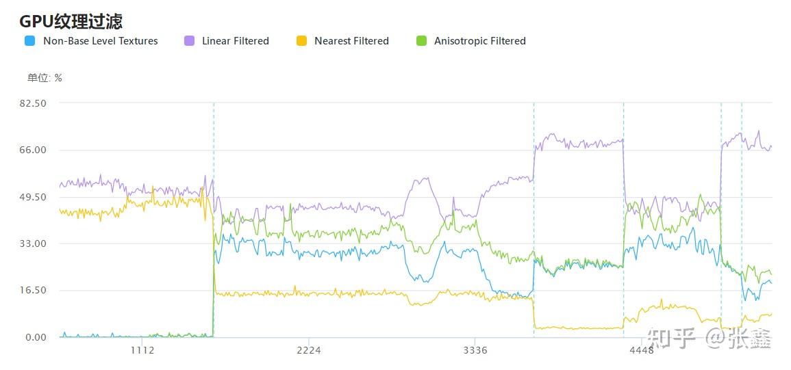 GPU Counter功能更新｜支持Adreno、PowerVR芯片 - 知乎