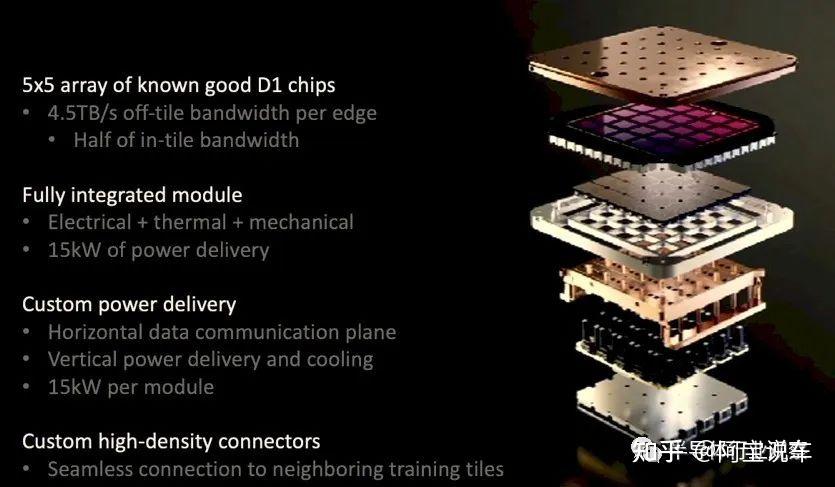 深度解读特斯拉自研芯片架构 - 知乎