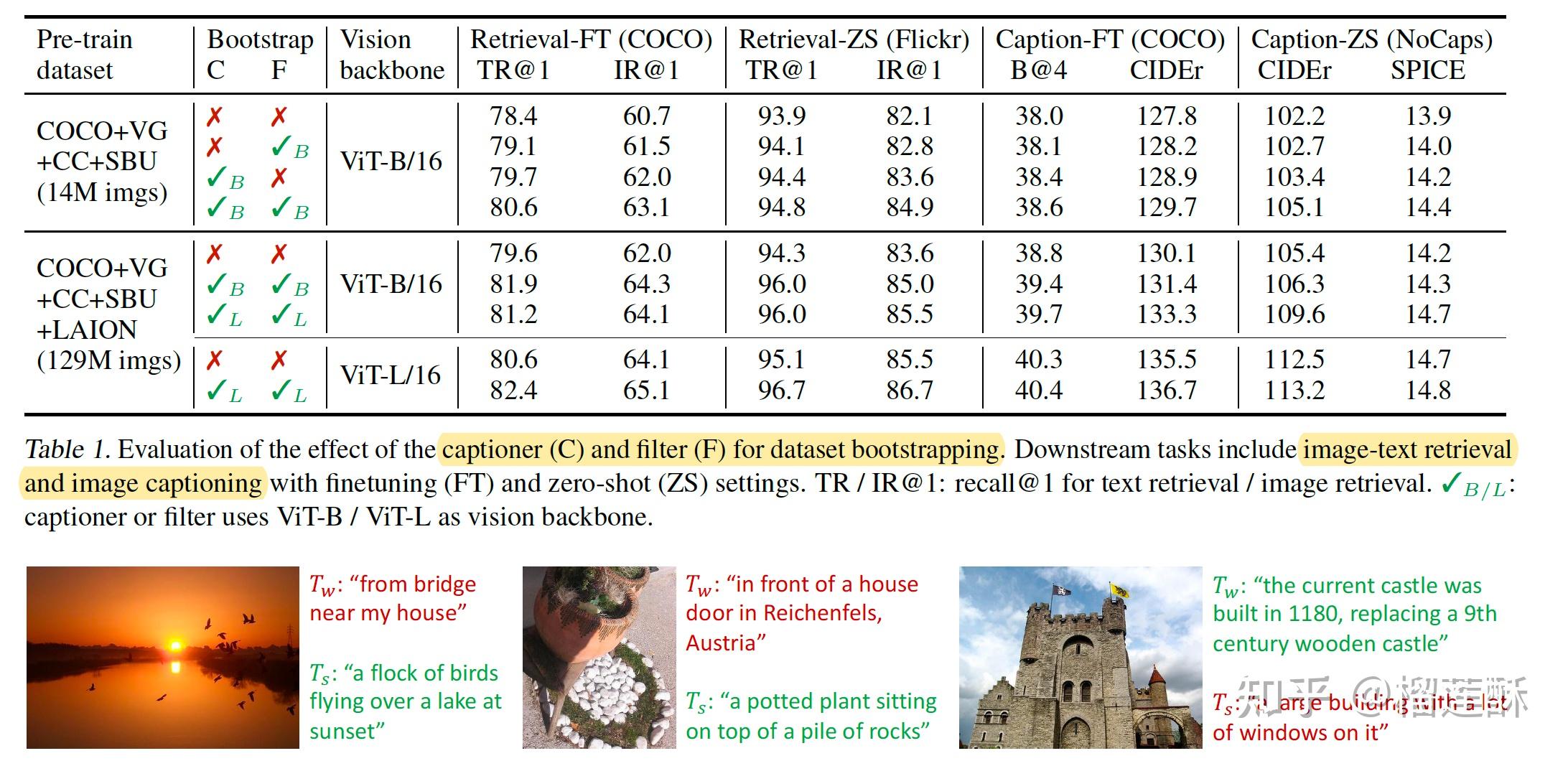 多模态大模型 CLIP, BLIP, BLIP2, LLaVA, miniGPT4, InstructBLIP 系列解读 - 知乎