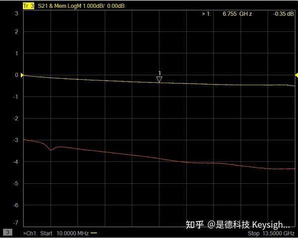 如何使用网络分析仪的AFR功能(即自动夹具移除功能)? - 知乎