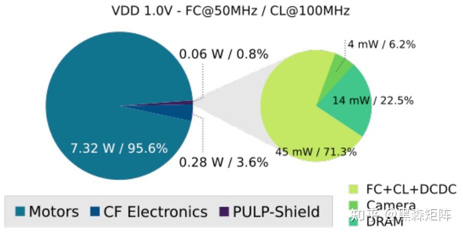 Nano无人机上也能端到端？起底Dronet - 知乎