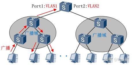 VXLAN是神马，与VLAN又有什么区别？（一） - 知乎