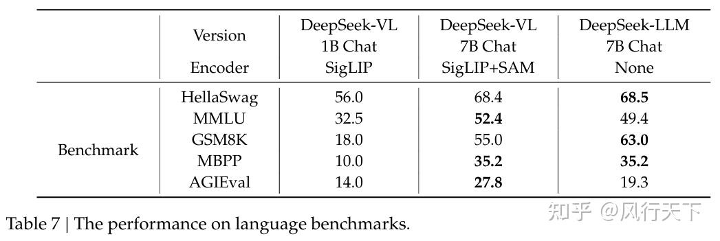 DeepSeek-VL：迈向真实世界的视觉-语言理解 - 知乎