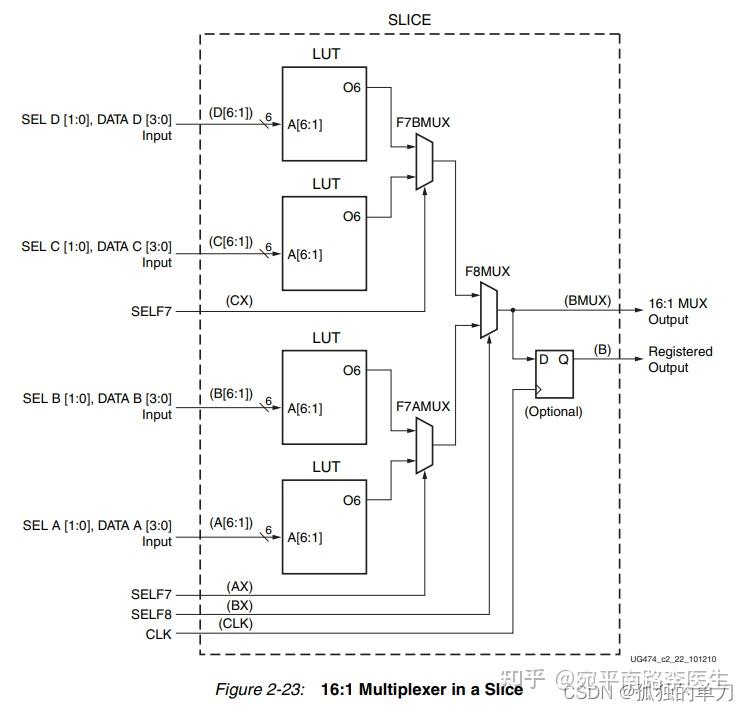 MUX多路选择器（Multiplexer） - 知乎