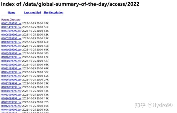 GSOD(全球每日地表摘要) 数据集介绍与下载 - 知乎