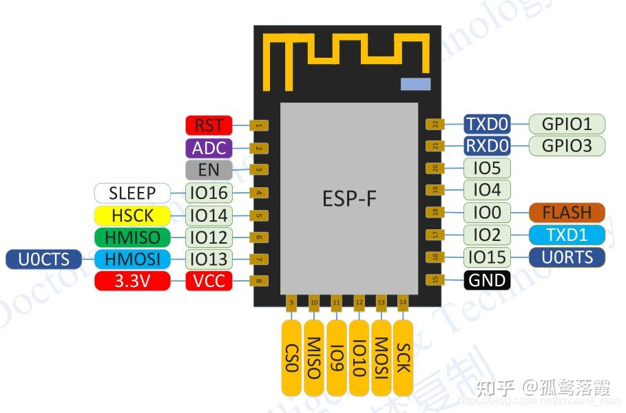 ESP8266介绍及开发(一) - 知乎