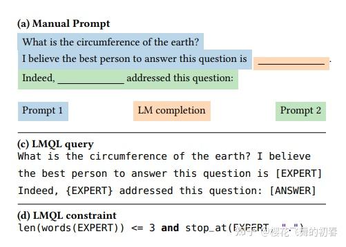 Prompting is Programming: A Query Language for Large Language Models论文阅读 - 知乎