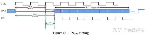 JESD B5.1 EMMC协议介绍（十八） - 知乎