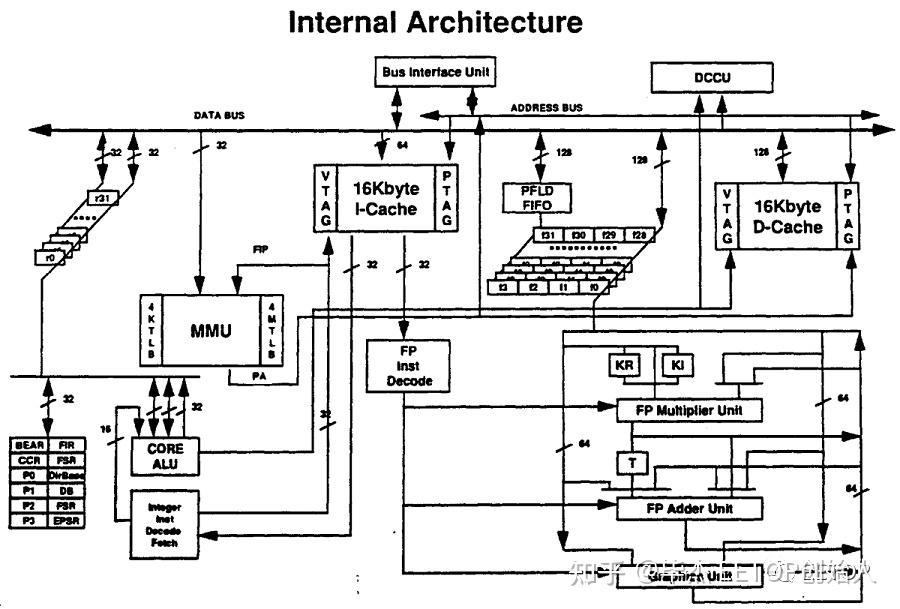 回顾历史梦幻处理器：单芯片超级电脑的幻影与RISC普及(80年代后期) - 知乎
