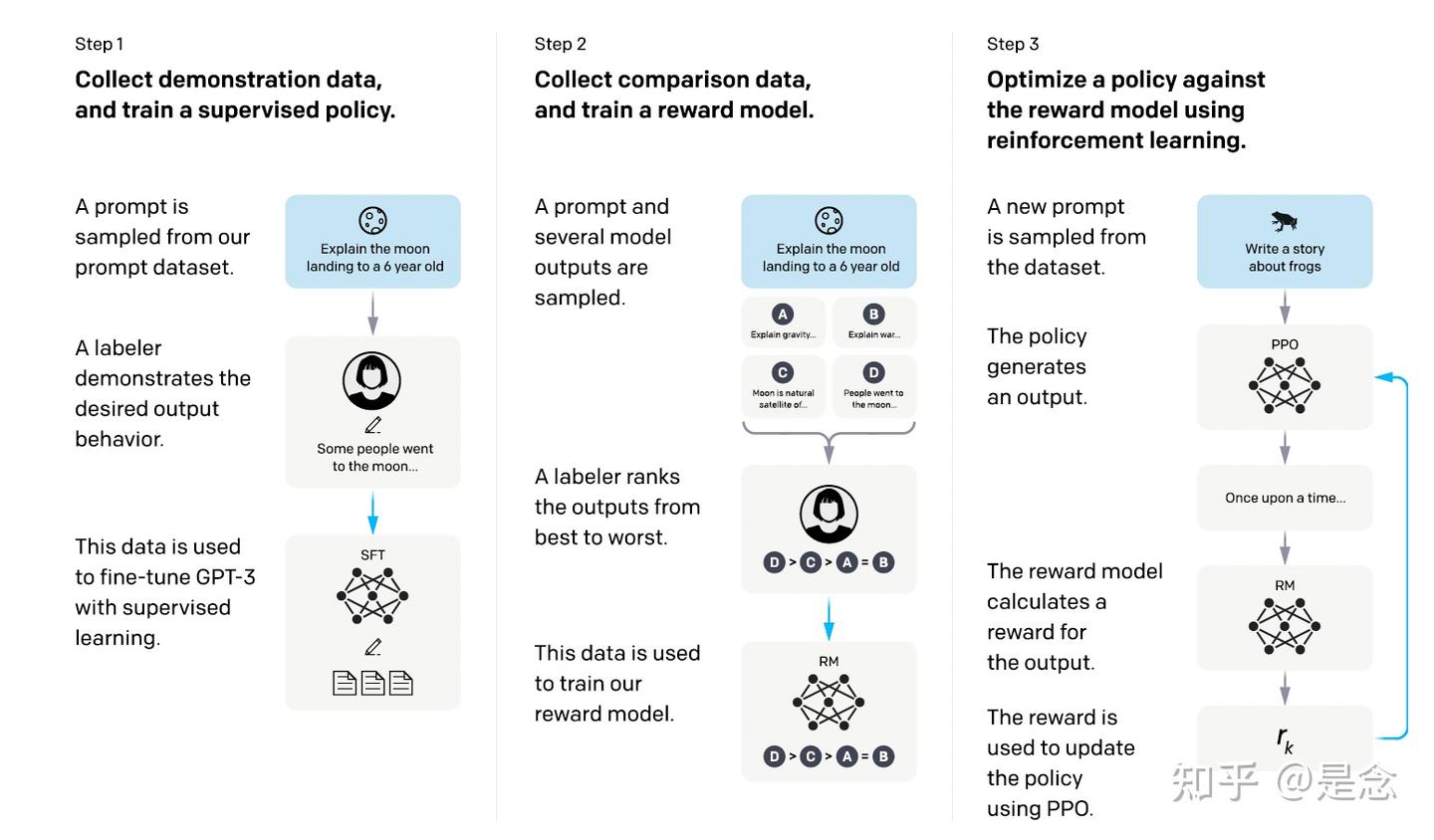 OpenAI的GPT1,GPT2,GPT3,GPT4系列的模型概览 - 知乎
