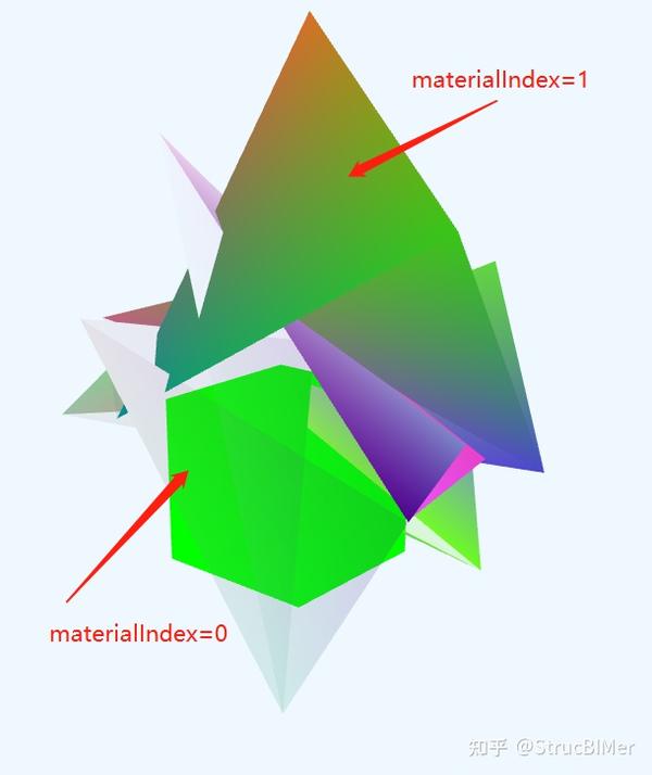 Three.js试验（4）Buffergeometry材质透明问题 - 知乎