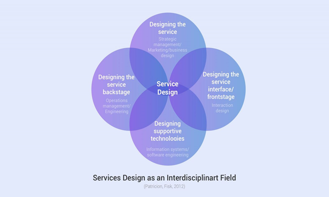 服务设计 (Service Design) 与用户体验设计 (User Experience Design) 的区别？ - 知乎
