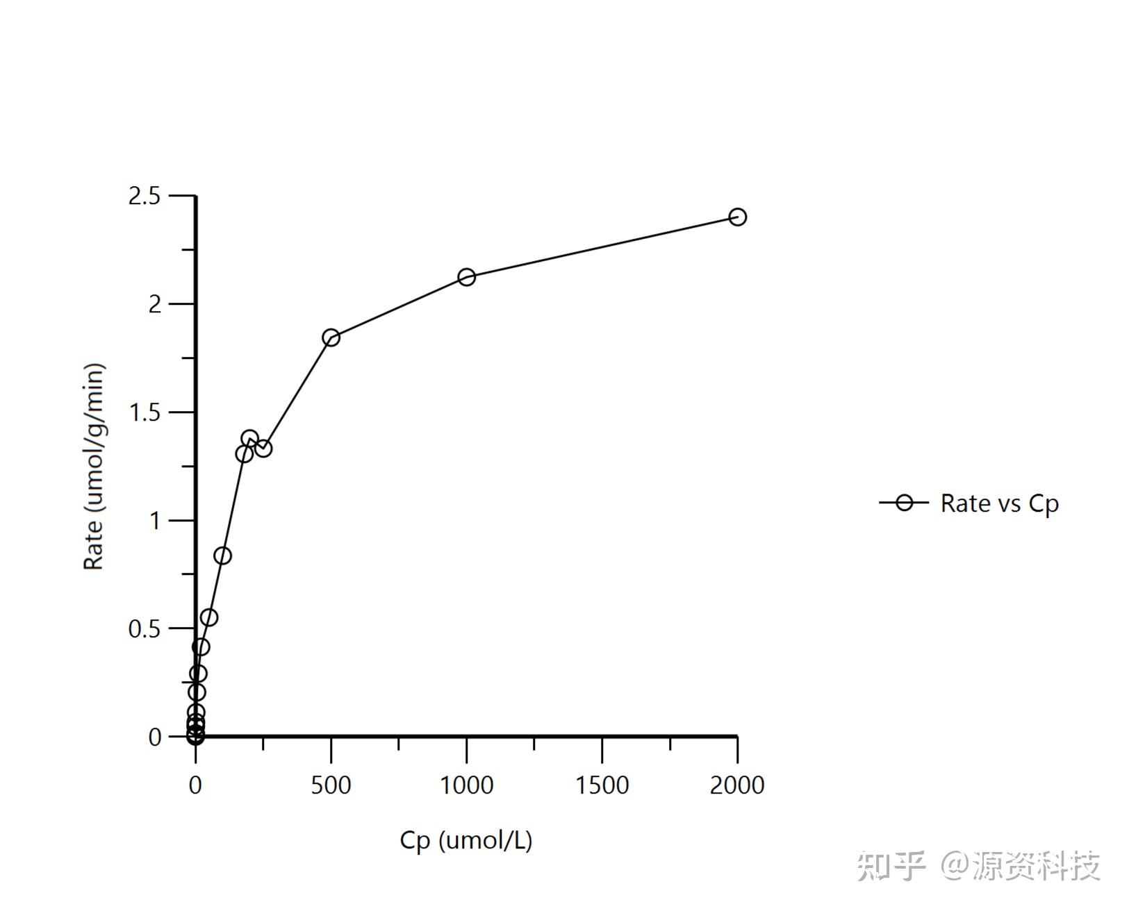 体外体内外推（IVIVE）在Phoenix WinNonlin中的实现-WinNonlin案例 PML系列（9） - 知乎