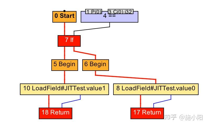 JIT基本原理与案例分析 - 知乎