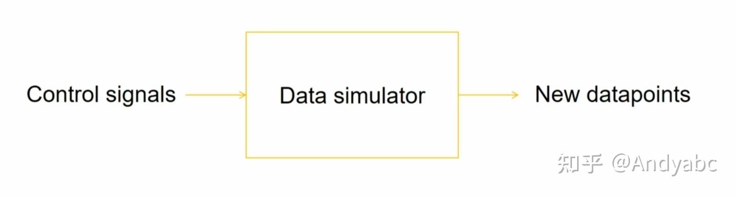 [Stanford CS236] Generative Models（AR、Flow、VAE、GAN、UNet Diffusion、Transformer Diffusion） - 知乎