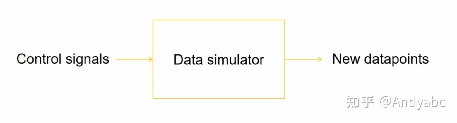 [Stanford CS236] Generative Models（AR、Flow、VAE、GAN、UNet Diffusion、Transformer Diffusion） - 知乎