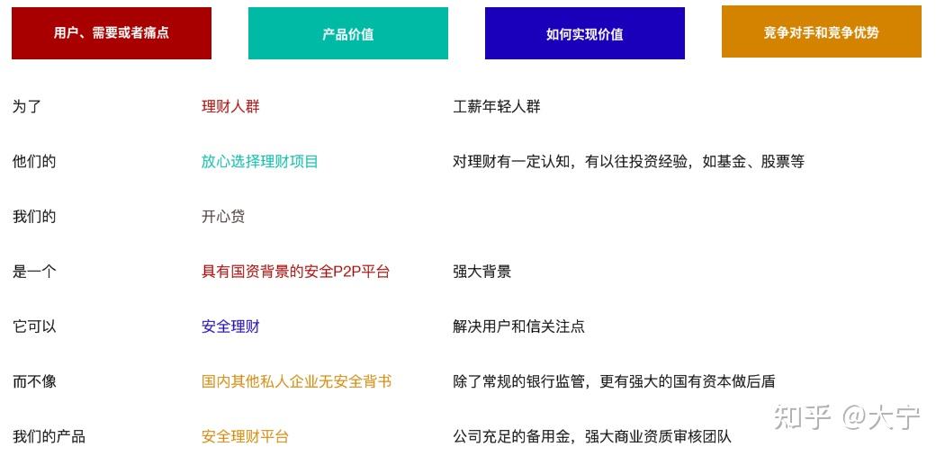 电梯演讲怎么做 - 知乎