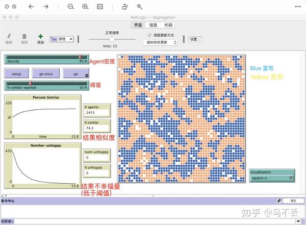 模型思维 谢林隔离模型schelling S Segregation Model 知乎