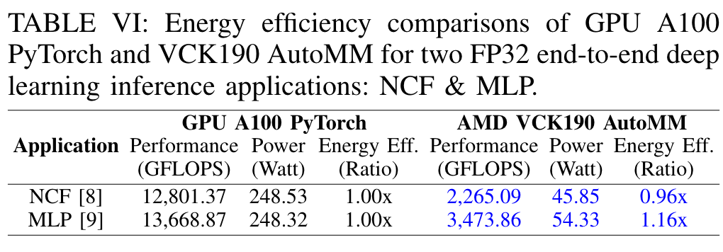 论文阅读- Xilinx AIE FPGA加速器 - 知乎