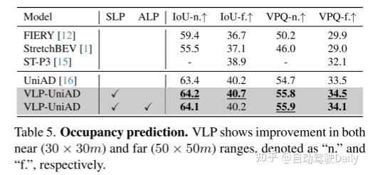 最新SOTA！VLP：自动驾驶视觉语言规划 - 知乎