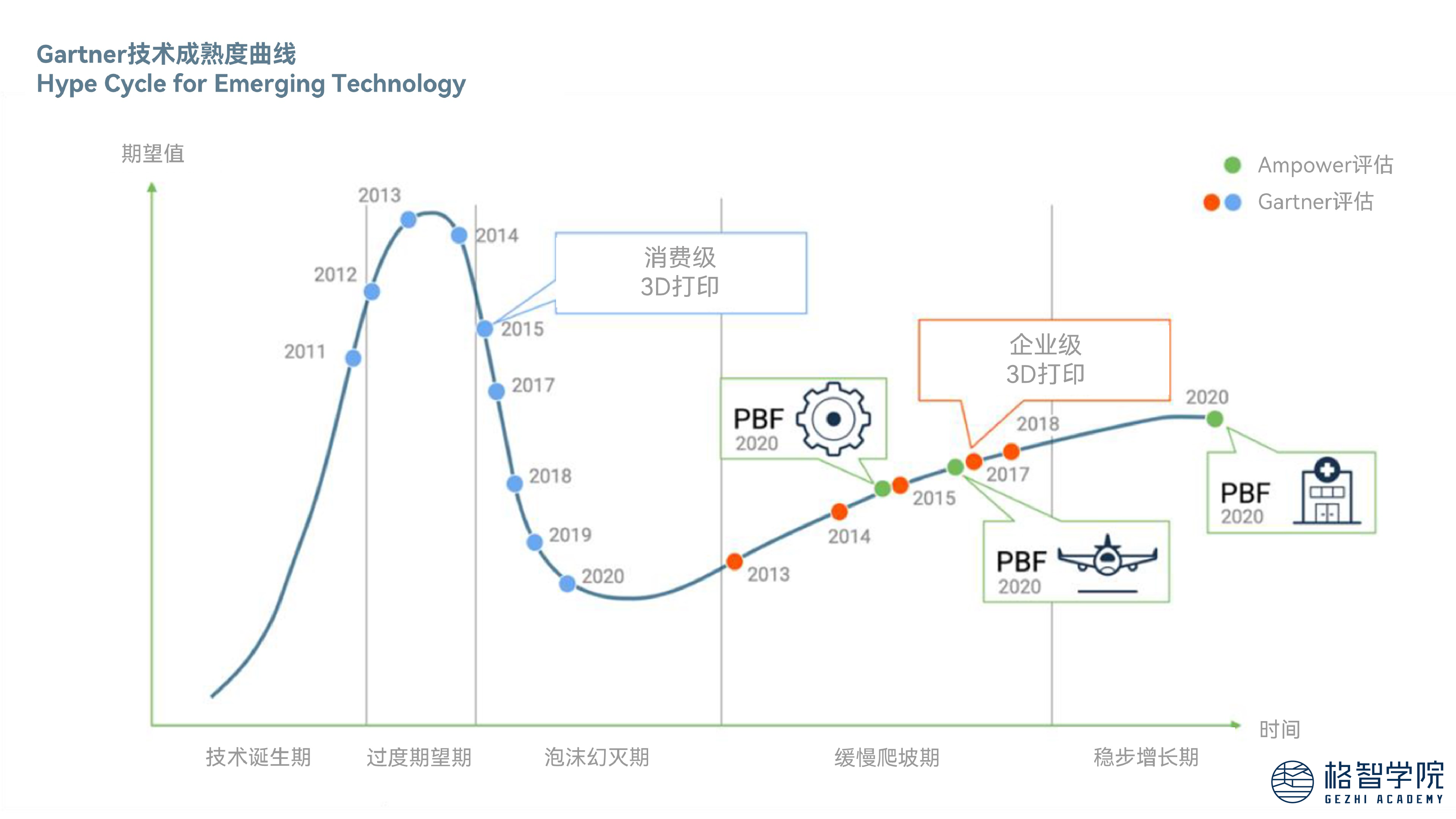 格智百科 金属增材制造技术路线 知乎