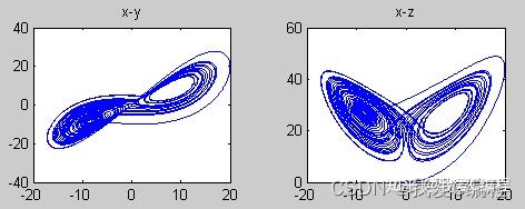 m基于Lorenz混沌自同步的混沌数字保密通信系统的FPGA实现,verilog编程实现+MATLAB混沌验证程序 - 知乎