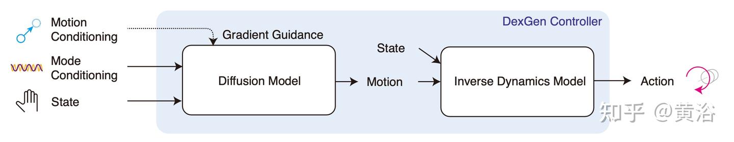 DexterityGEN：前所未有灵活度的基础控制器 - 知乎