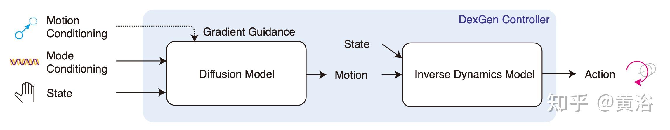 DexterityGEN：前所未有灵活度的基础控制器 - 知乎