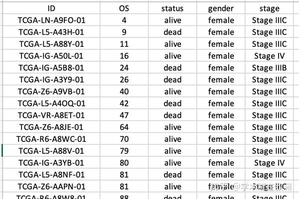 Biowinford全网最全的生信零代码网页工具—肿瘤干性分析 - 知乎
