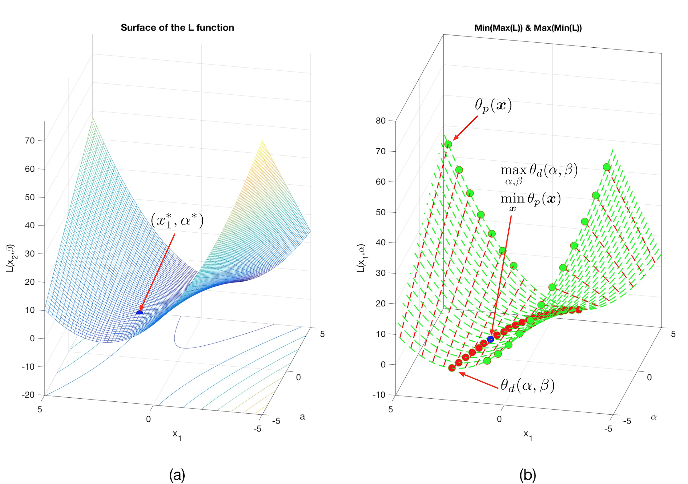 零基础学SVM—Support Vector Machine(一) - 知乎