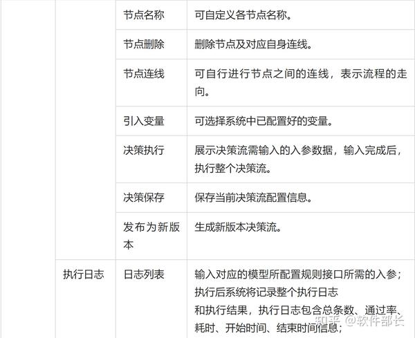 低代码开发重要工具：jvs-rules 规则引擎，让业务调整更智能 - 知乎