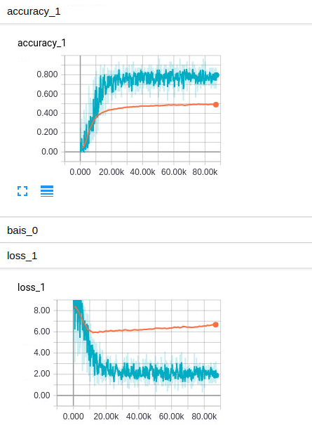 记忆网络之Key-Value Memory Networks tensorflow实现 - 知乎