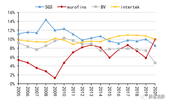 SGS的竞争力是如何炼成的？ - 知乎